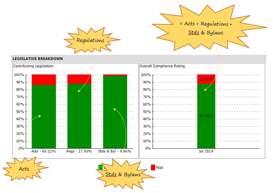 School Safety Graphs And Charts